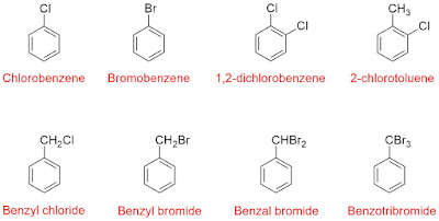Chemistry Study Material: Haloarenes (S. Y. B. Sc.)