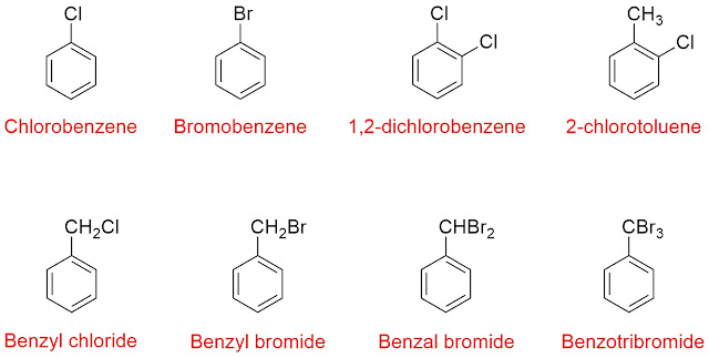 Grade 11: CHAPTER 10. HALOGEN DERIVATIVES SEMESTER 2