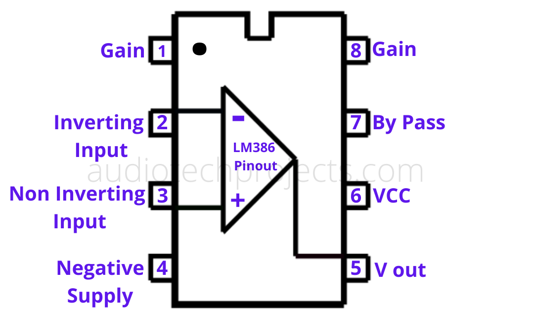 IC LM386 Pinout, Equivalent, Applications