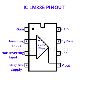 IC LM386 Pinout, Equivalent, Applications
