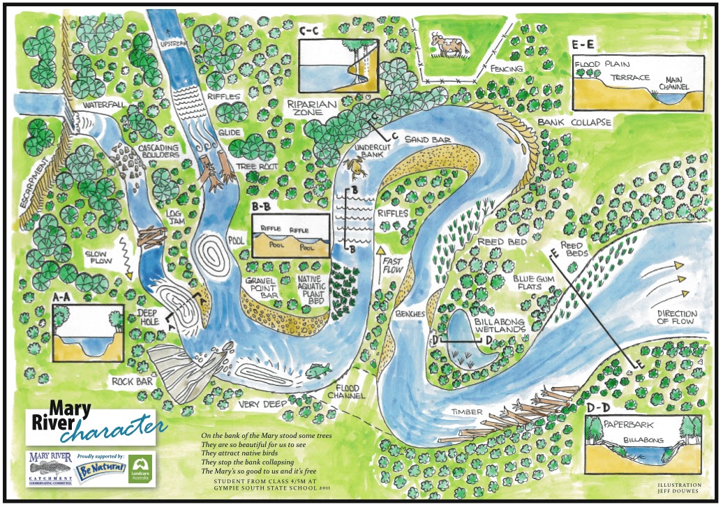 Mary River Koala Corridor Project: December 2012