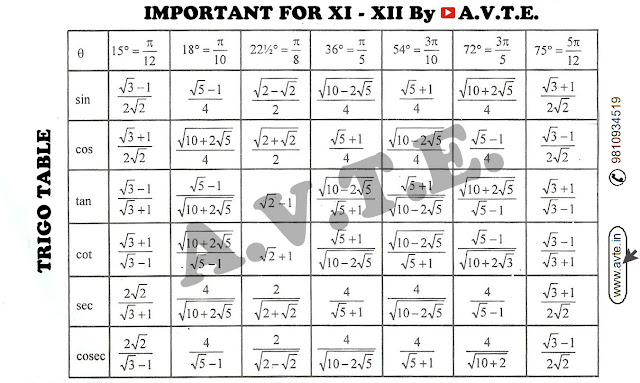 Class XI/XII Mathematics Trigo Table