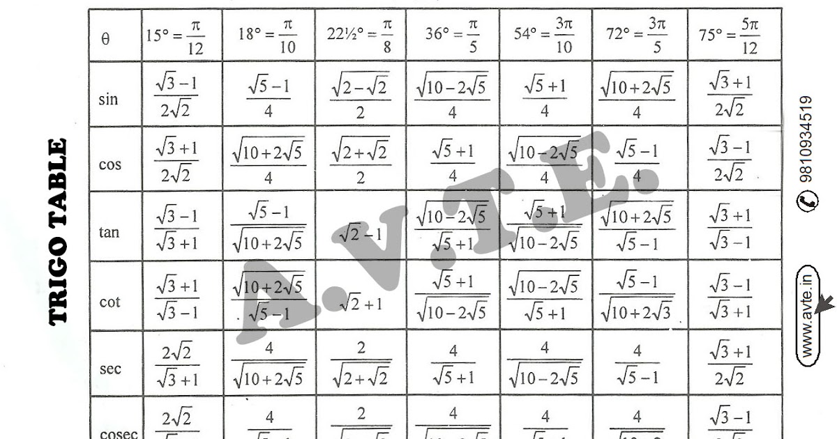 Class XI/XII Mathematics Trigo Table