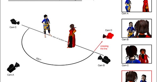 Media Studies AS Blog: 180 Degree Rule