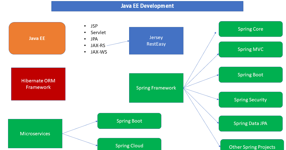 Source Code Examples