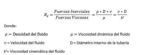 MECANICA DE FLUIDOS : NUMERO DE REYNOLDS