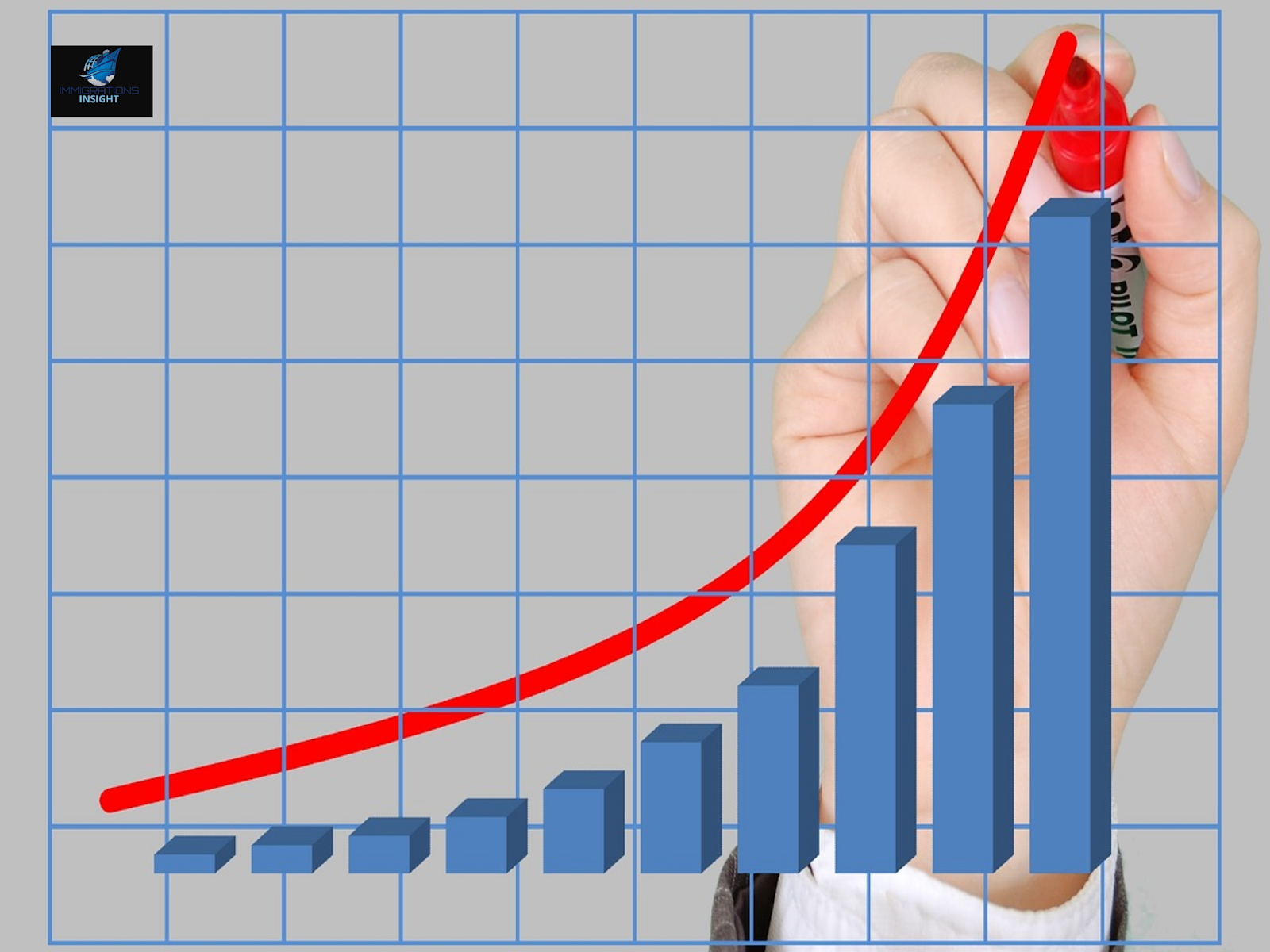 WAYS YOU CAN IMPROVE YOUR EXPRESS ENTRY COMPREHENSIVE RANKING SYSTEM ...