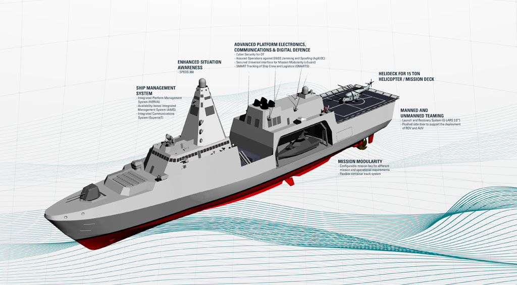 ASEAN military capabilities ranked | DefenceHub | Global Military ...