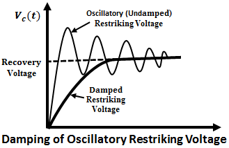 Resistance Switching in Circuit Breaker and Its Advantages
