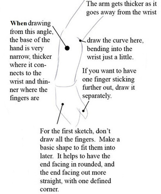 Learning to draw: Hand