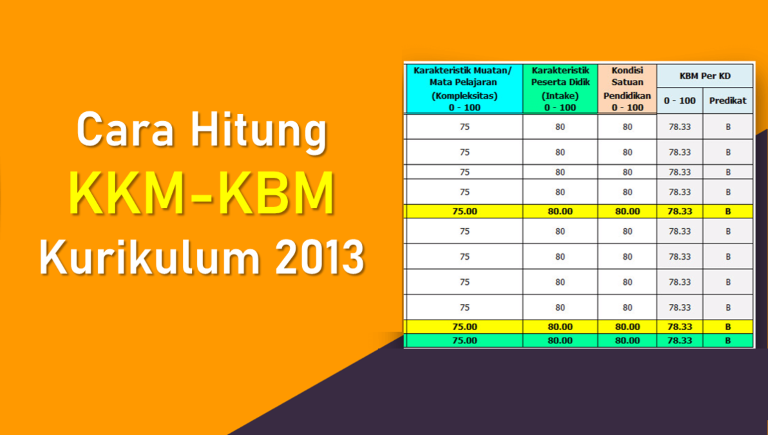 Cara Mudah Hitung KKM-KBM Dalam Penilaian Kurikulum 2013 - Guru Abata