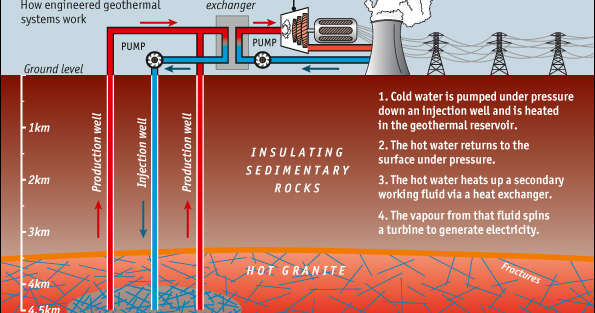 Opportunities for Geothermal Energy: New Method Reveals Past ...