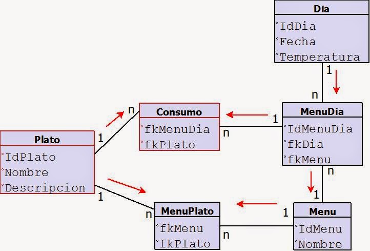 BD4. Ejercicios y tareas del modelo entidad relación