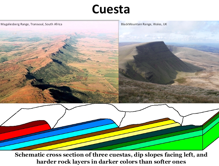 21. Structural Geomorphology