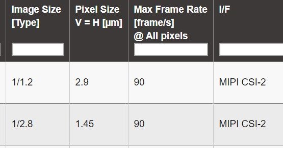 Image Sensors World: Sony Announces Two 4K Sensors