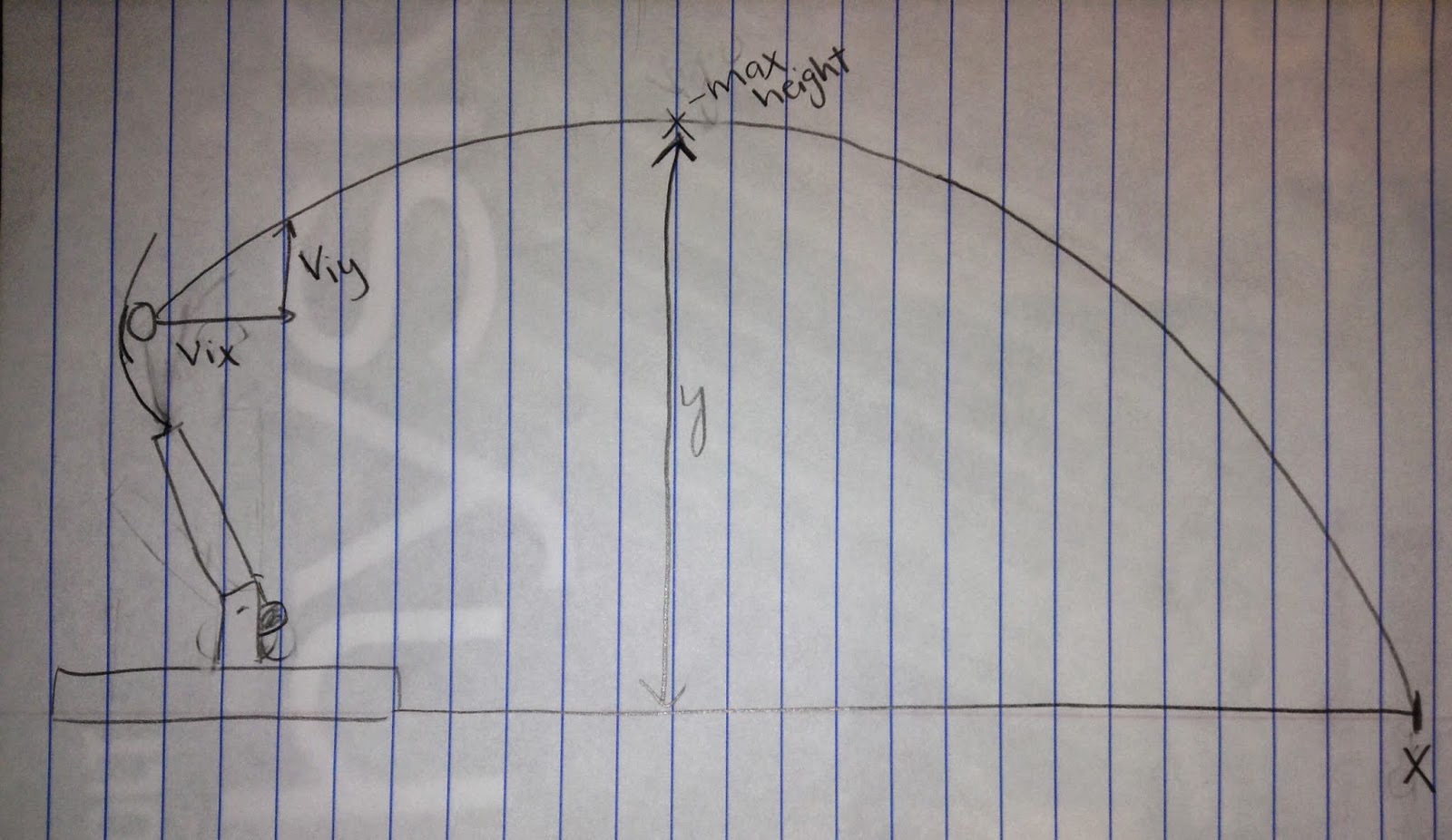 Physics Trebuchet Project