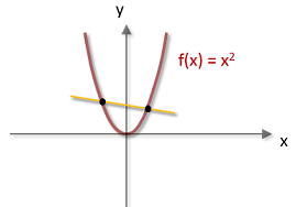 Matemáticas10: Ejemplos de Función Convexa