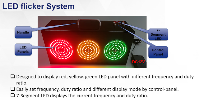Automotive Sensor and ISP technology: LFM-LED flicker mitigation