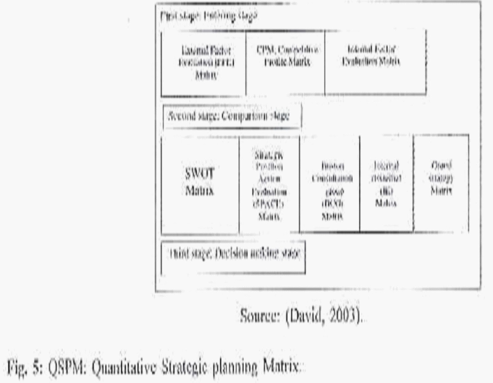 bus701: fig 5 : QSPM :Quantitative Strategie planning Matrix