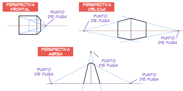 Tipos de proyecciones en el dibujo ~ IDEM CAD CAE MECÁNICA