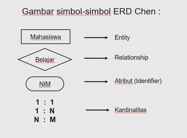 Entity Relationship Diagram