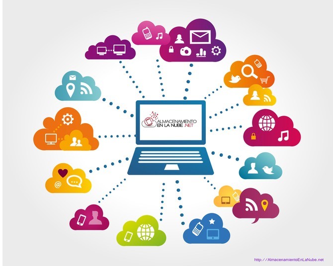 Uso De Informacion En La Nube at Lachlan Legge blog