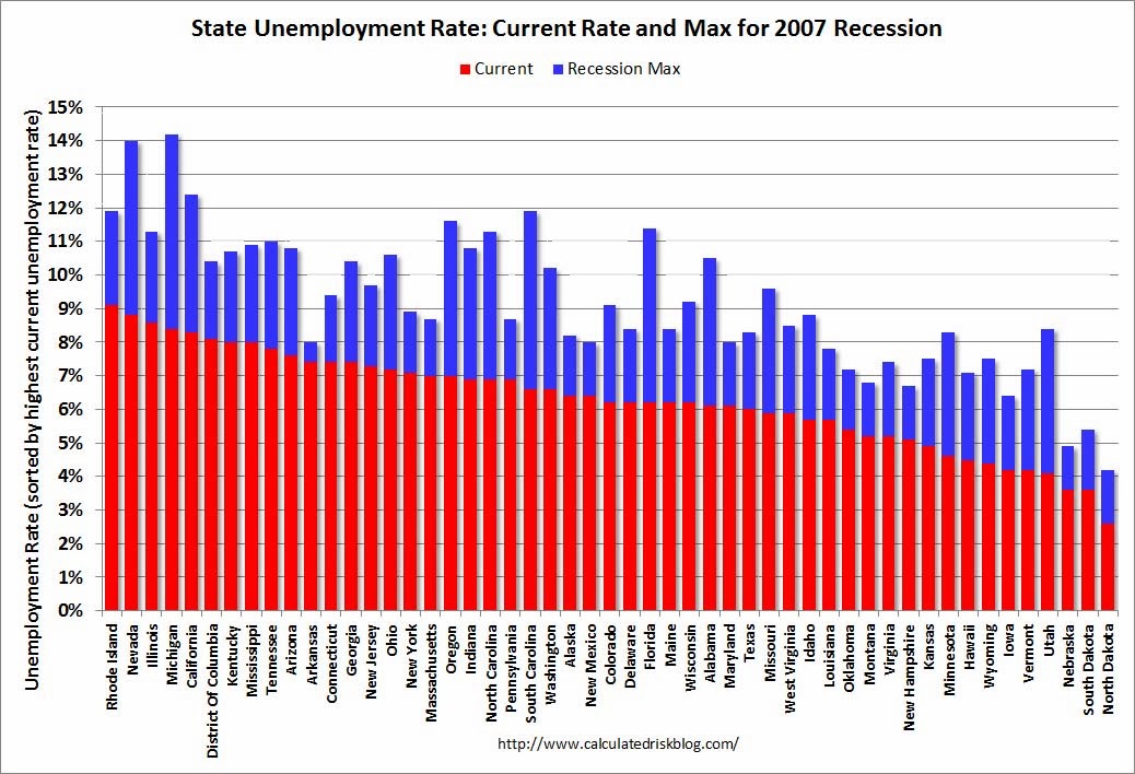 Unemployment Rate Graph Bls