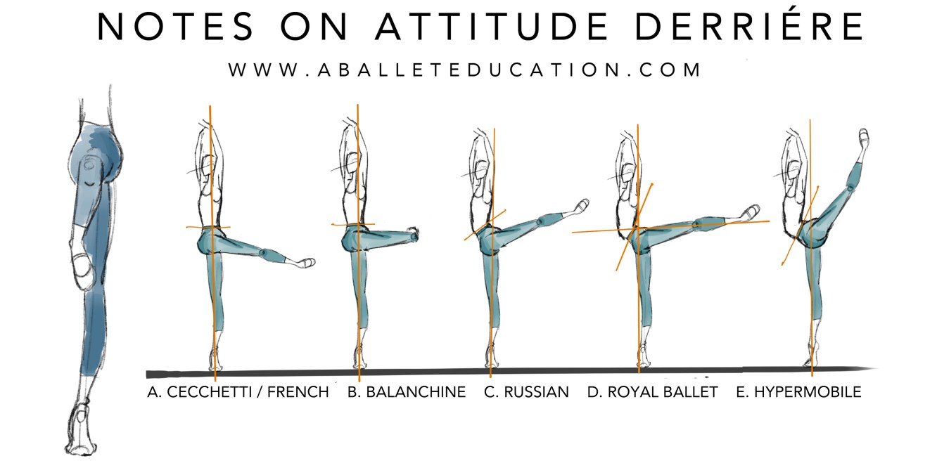 Mundo Bailarinístico - Blog de Ballet: Passos de ballet - Attitude