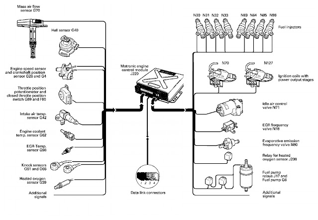 Engine Management System for a V6 audi vehicle | Engineering and Technology