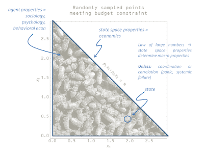 Information Transfer Economics: The representative macro-theory agent ...
