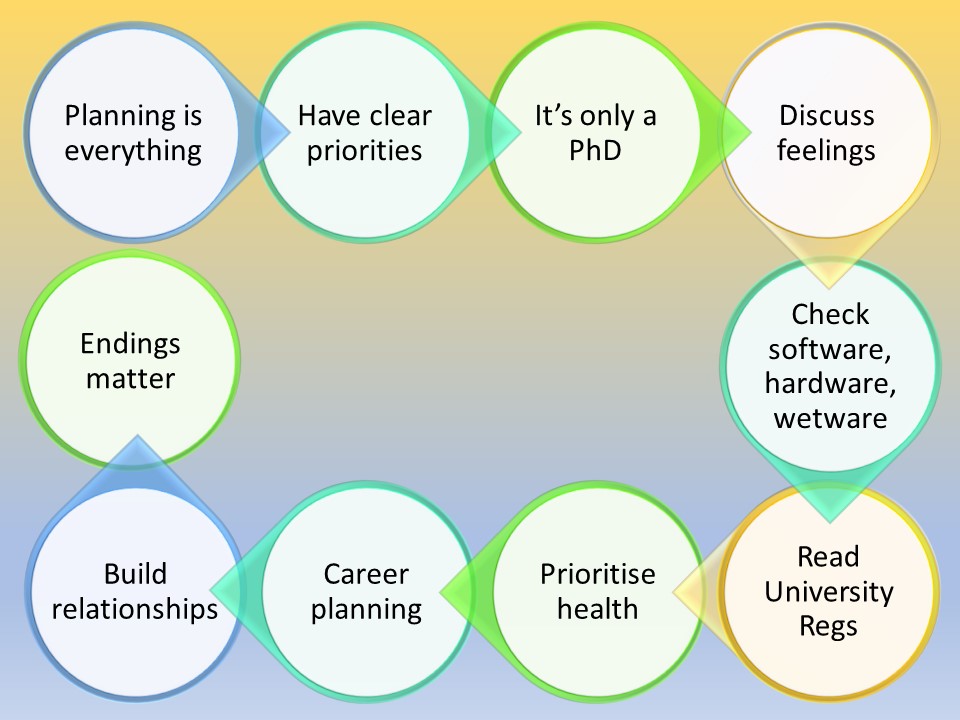 Sam Young: How to finish a PhD