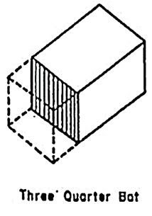 What is closer Bat of Brick? Types of Closer and Bat of Brick in Brick ...