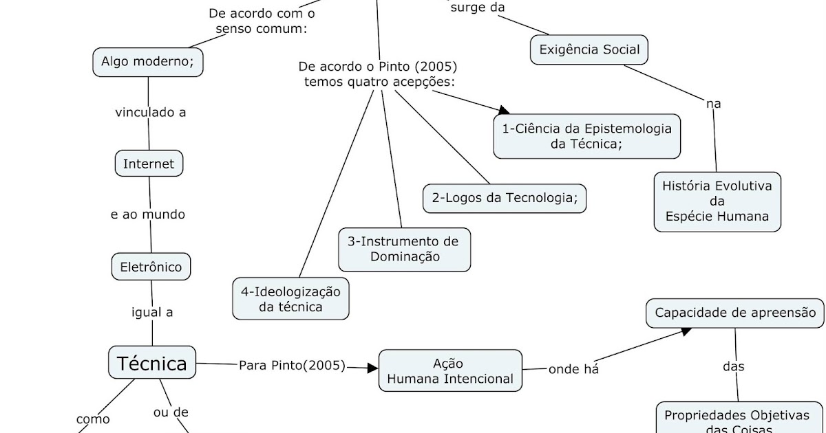 Qual A Diferença Entre Tic E Tdic - LIBRAIN