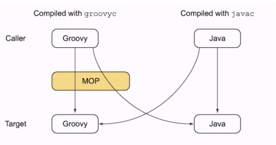 IT Techs. Принципы: Groovy Metaprogramming