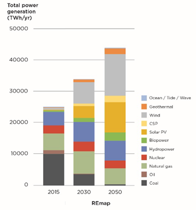BIODIVERSIVIST: David Roberts Asks, "Is 100% Renewable Energy Realistic ...
