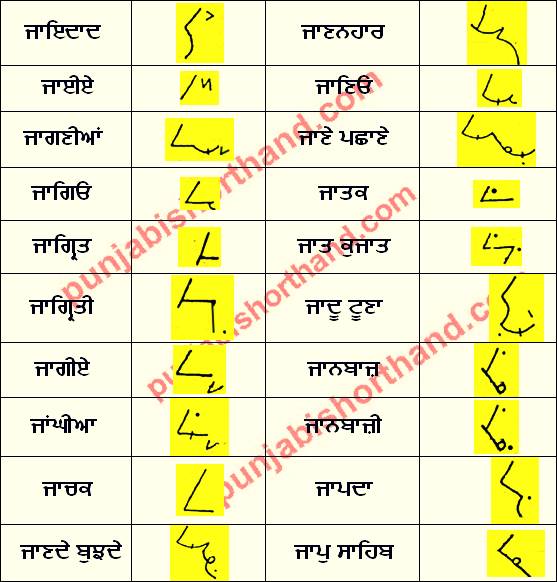 Punjabi Shorthand [ਜ] Alphabet Outlines