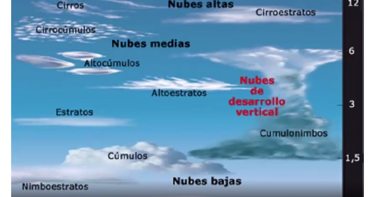 GEOGRAFÍA e HISTORIA: 1º ESO. LOS CLIMAS