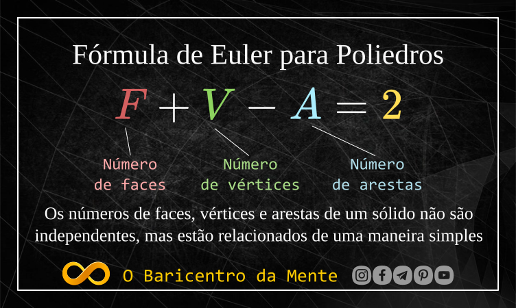 A fórmula de Euler para poliedros convexos | O Baricentro da Mente