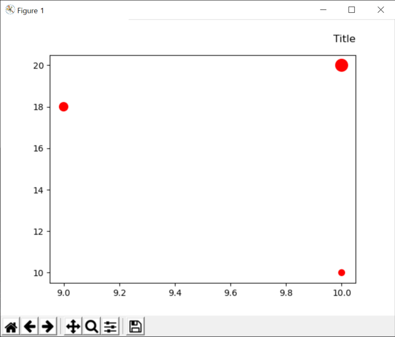 Python matplotlib.pyplot.title():산을 붉게 물들이는 꽃