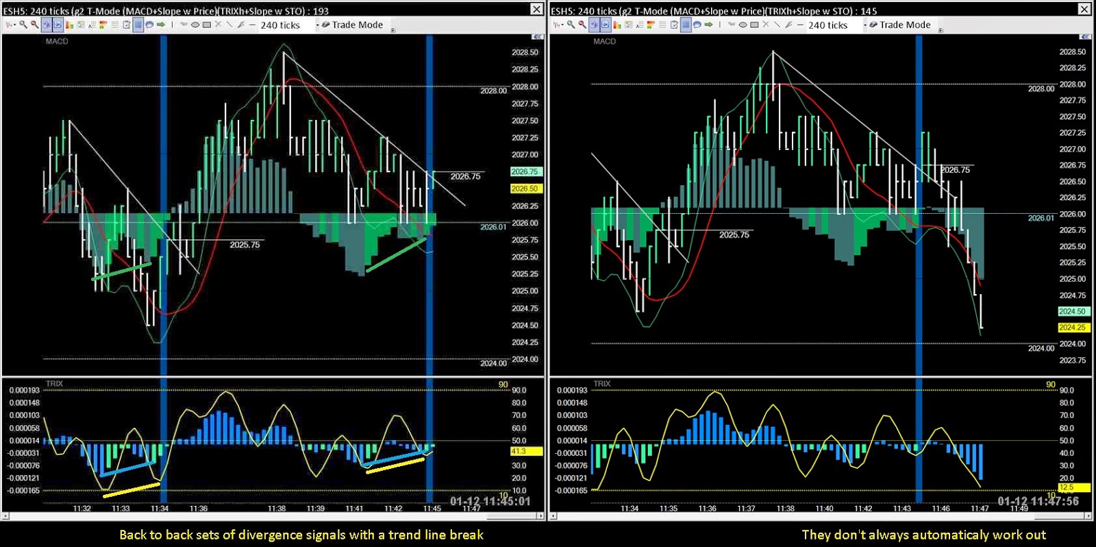 Sharpshorts Day Trading : 7......DISCRETIONARY TRADING ...