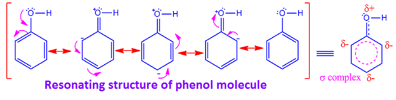 activating groups-explanation-list with application - PG.CHEMEASY