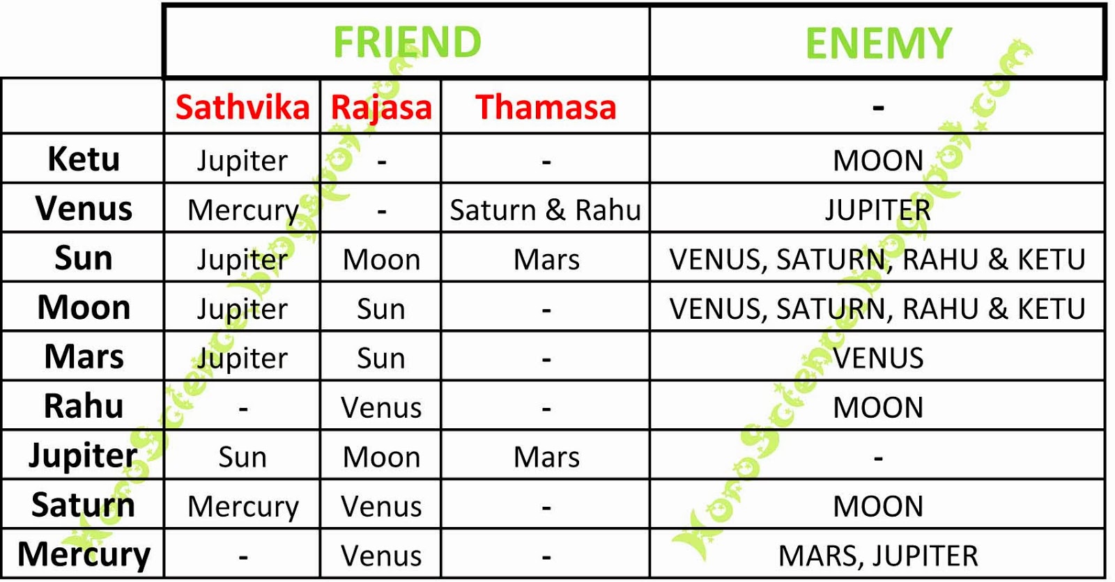 Horoscience.com - Learn Nadi and Vedic Astrology - தமிழ் ஜோதிடம், நாடி ...