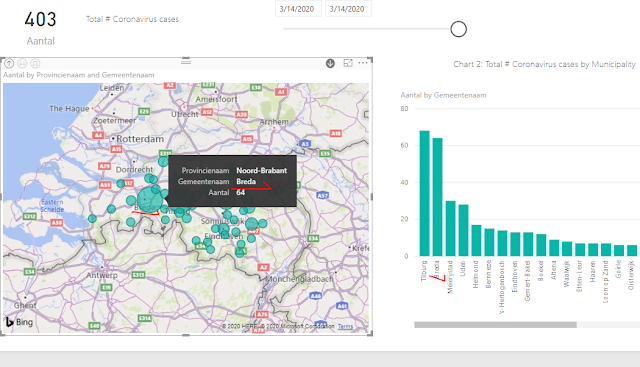 Excel examples for your work, sports and more.: Coronovirus in ...