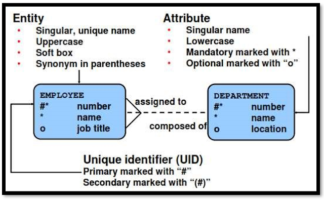 BASIS DATA RELASIONAL (Relational Database) PART 1 - Bahan Ajar Teknik ...