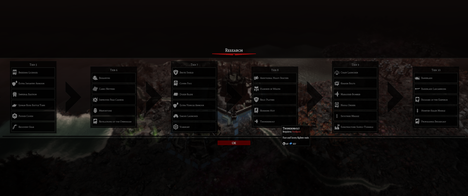 Warhammer 40k: Gladius - Relics of War - A Wargamers Needful Things