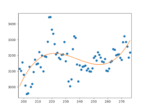 ZEN CONSULTING : PIP in python and How to install matplotlib on Windows PC