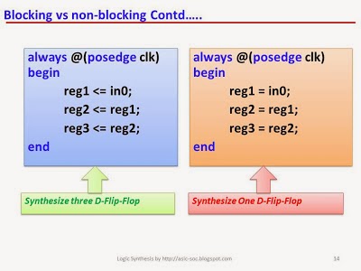 System Verilog - Semicon IC Design