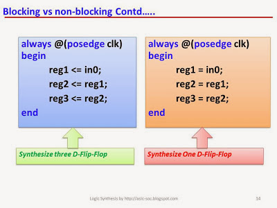 blocking vs nonblocking assignment verilog