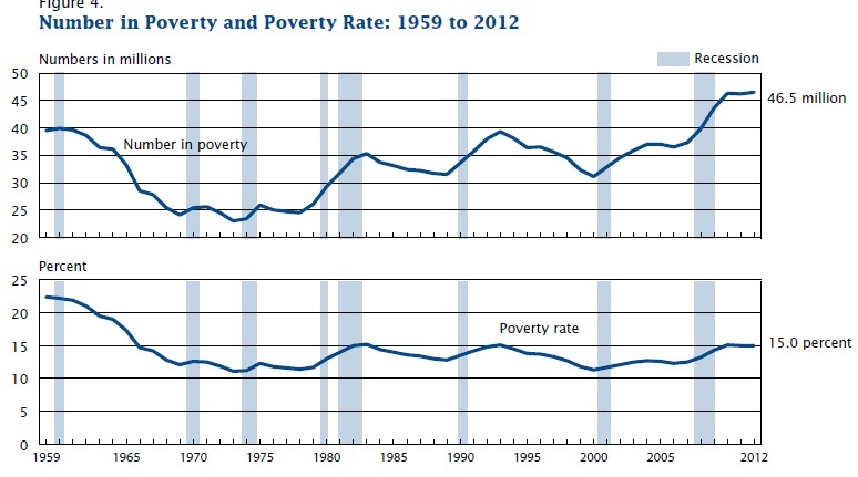 Great Depression Poverty Rate