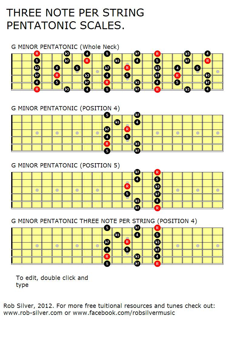 ROB SILVER: Three note per string Pentatonic boxes